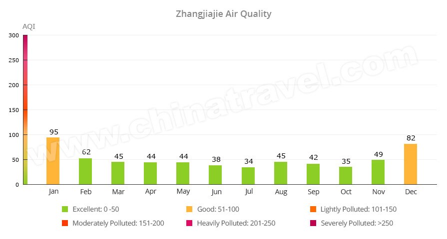 Zhangjiajie Weather and Temperature, Best Time to Visit Zhangjiajie