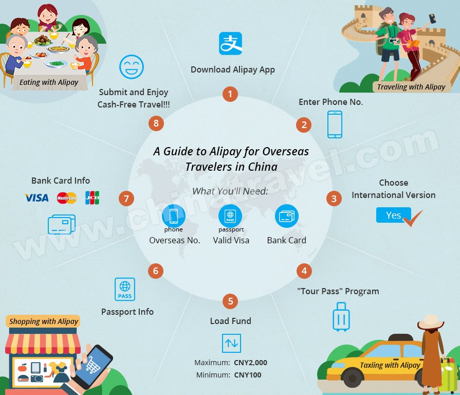 4 Great New Inventions of China that Changed the World