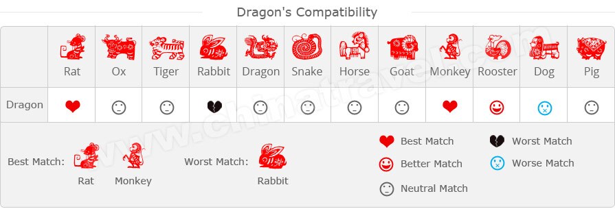 Chinese Dragon - Why Dragons are so Important in Chinese Culture