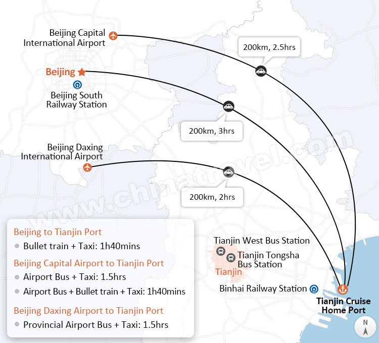 Beijing to Tianjin Port (Transportation Options)
