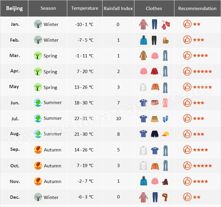 Beijing Travel Guide: Beginner's Guide to Beijing