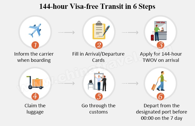 China 144-Hour Visa-Free Transit