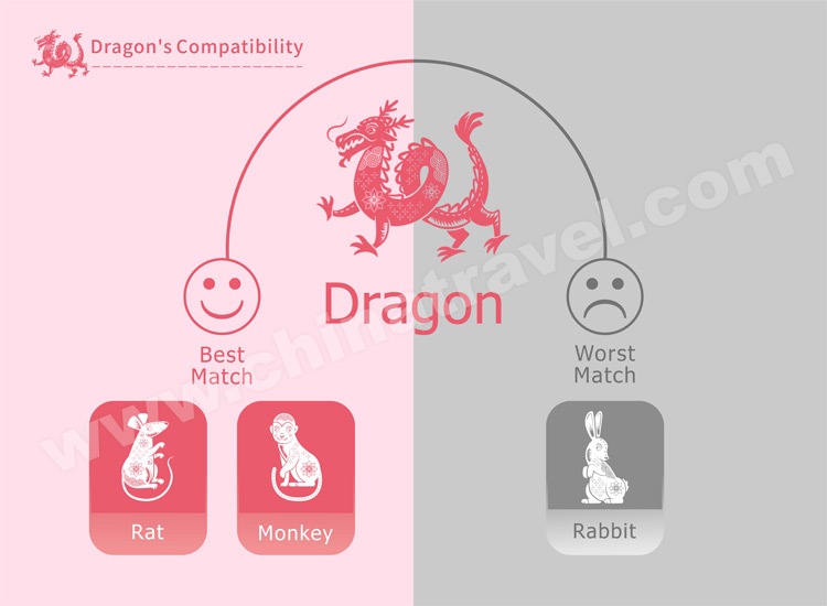 Chinese Dragon - Why Dragons are so Important in Chinese Culture