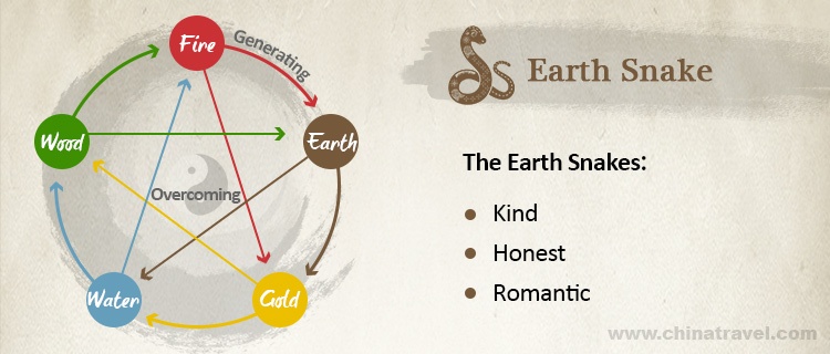 Chinese Zodiac: What Is My Chinese Zodiac And Who Is Most Compatible ...