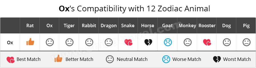 Ox Compatibility, Best Matches for Chinese Zodiac Ox