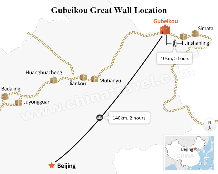 Gubeikou Great Wall - Facts, How to Get There, Map