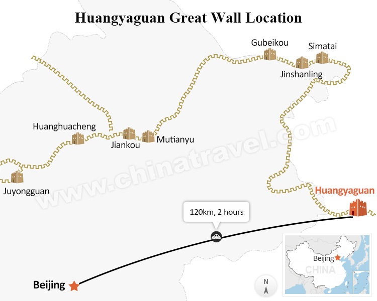 Huangyaguan Great Wall - Marathon, Ticket Prices