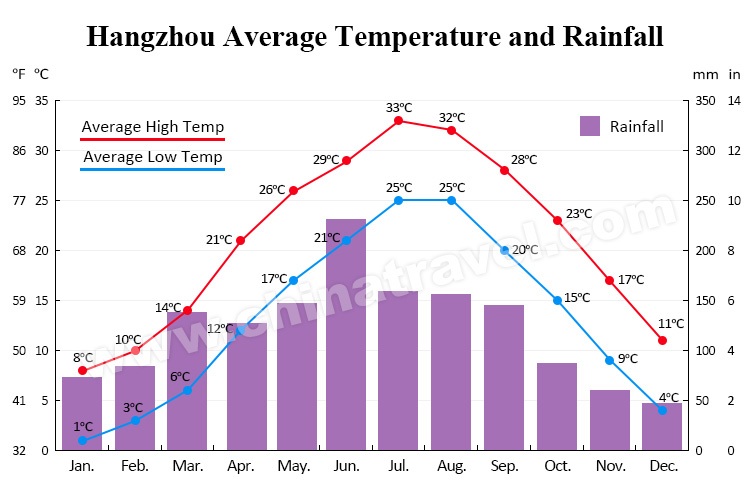 Hangzhou Travel Guide: Classic Beauty and Modern Charm