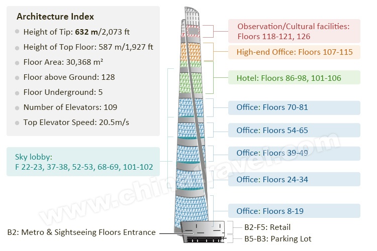 Shanghai Tower: the Tallest Building in Shanghai