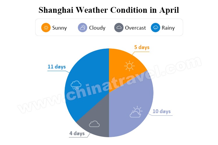 Shanghai Weather in April: Best Dressing Tips
