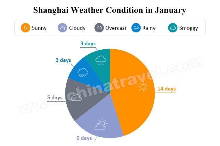 Shanghai Weather In January: What to Wear and Where to Visit