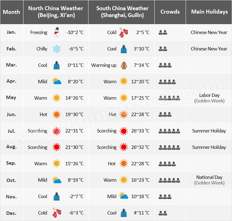China Weather: Best and Worst Times to Visit China 2025/2026 (Plus ...
